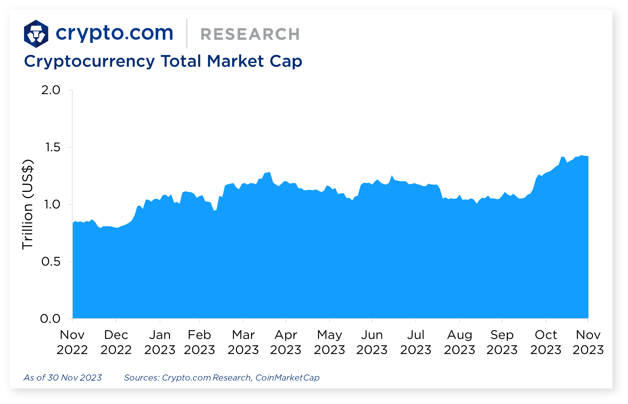 Cryptoassets: what are they and how are they used in the financial ...