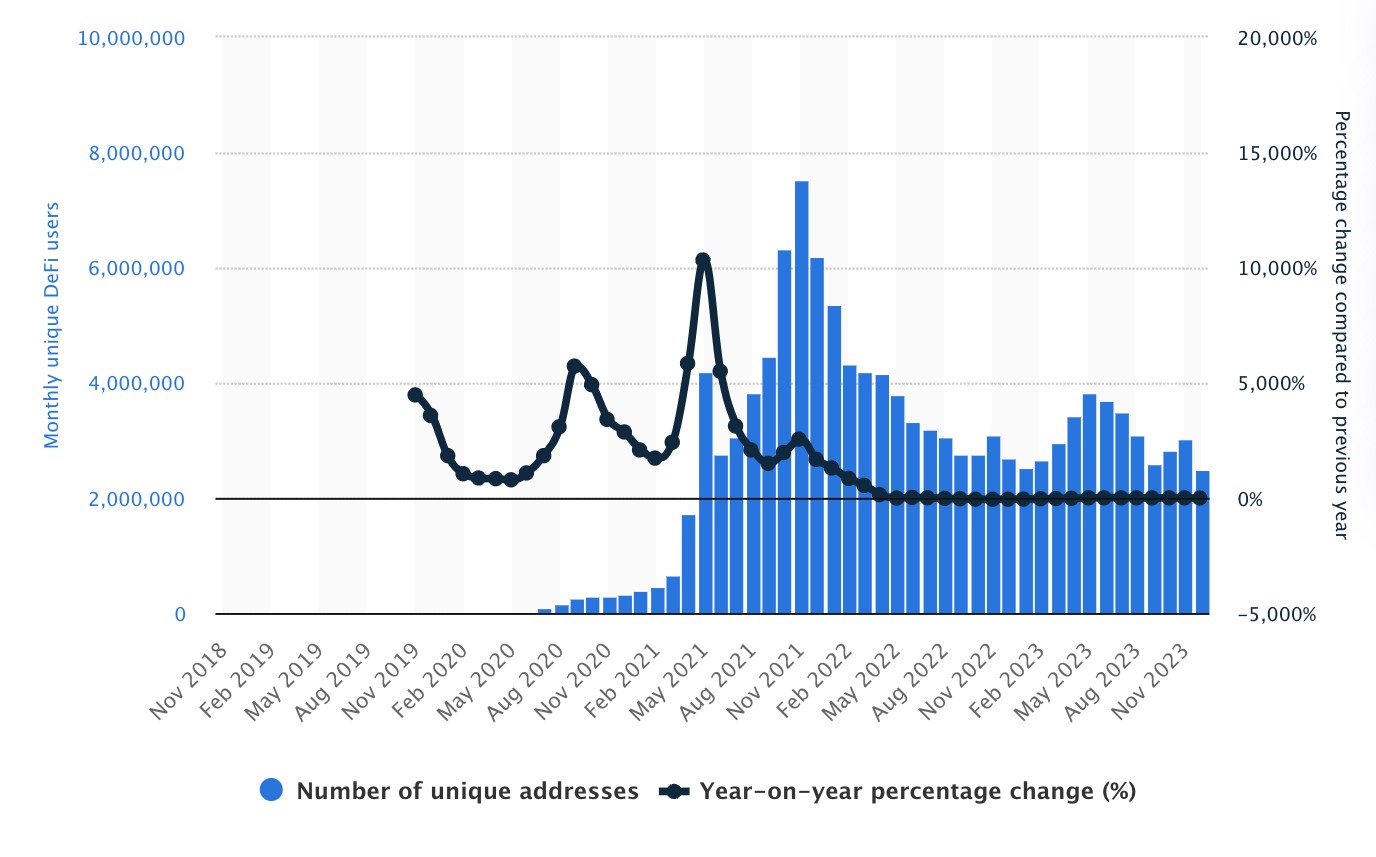 Financial markets: 5 highlights for 2024 | Banco Carregosa - Banco ...