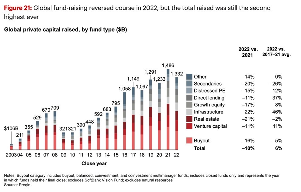 Private Equity: what is it and why is it important? | Banco Carregosa ...