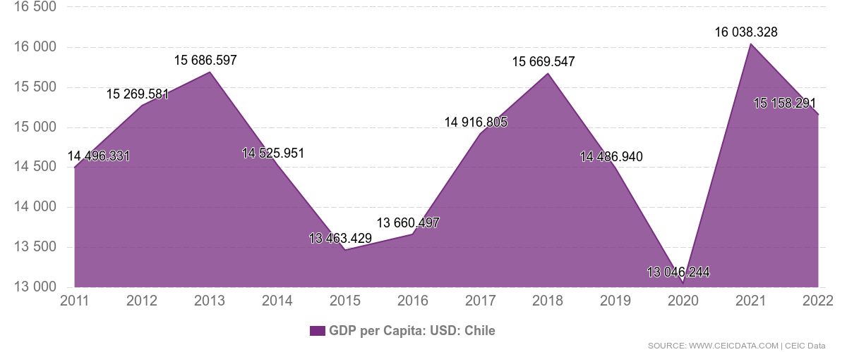6 Emerging Economies You Should Know About - Banco Carregosa
