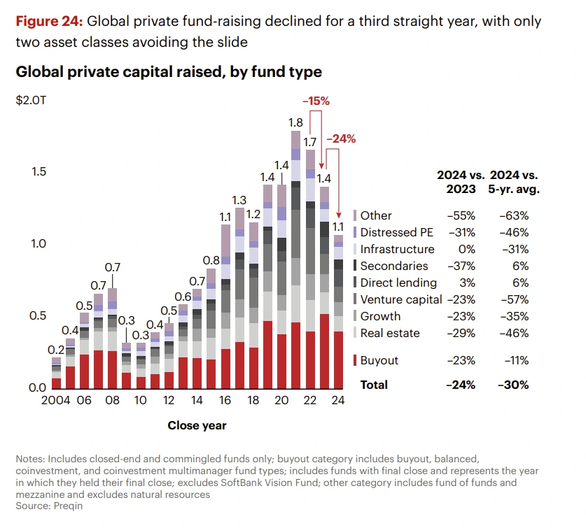 Private Equity: what is it and why is it important? - Banco Carregosa