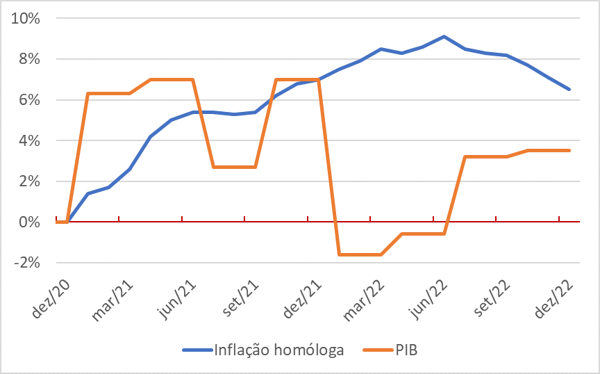 Perspetivas para a inflação dos EUA de acordo com a evolução do ...