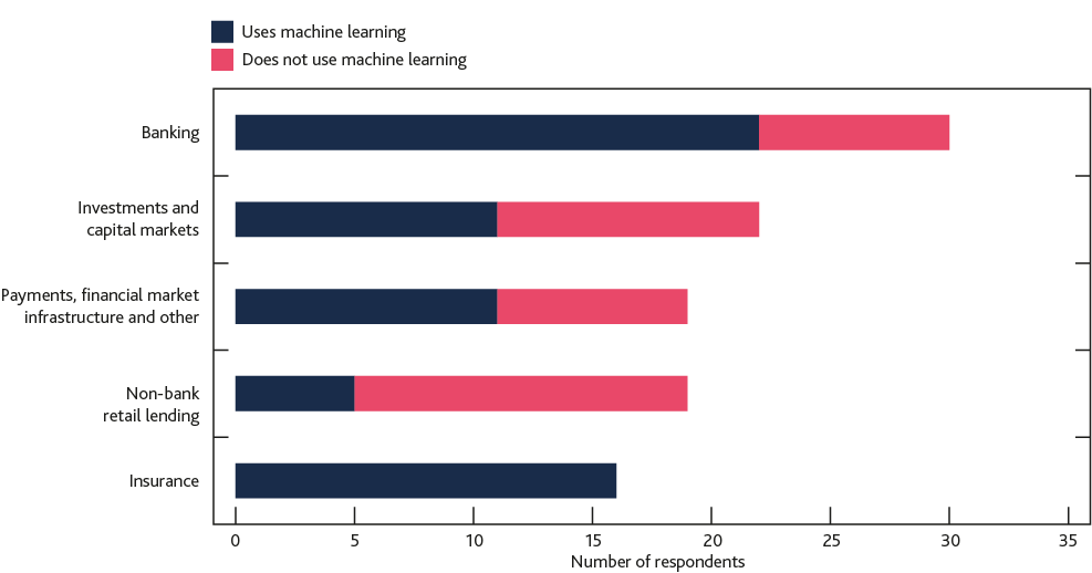 How machine learning is changing asset management | Banco Carregosa ...