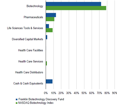 The health of Healthcare investments - Banco Carregosa