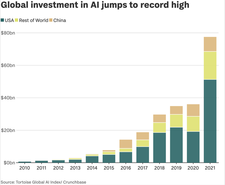 OpenAI: what it means for investors - Banco Carregosa