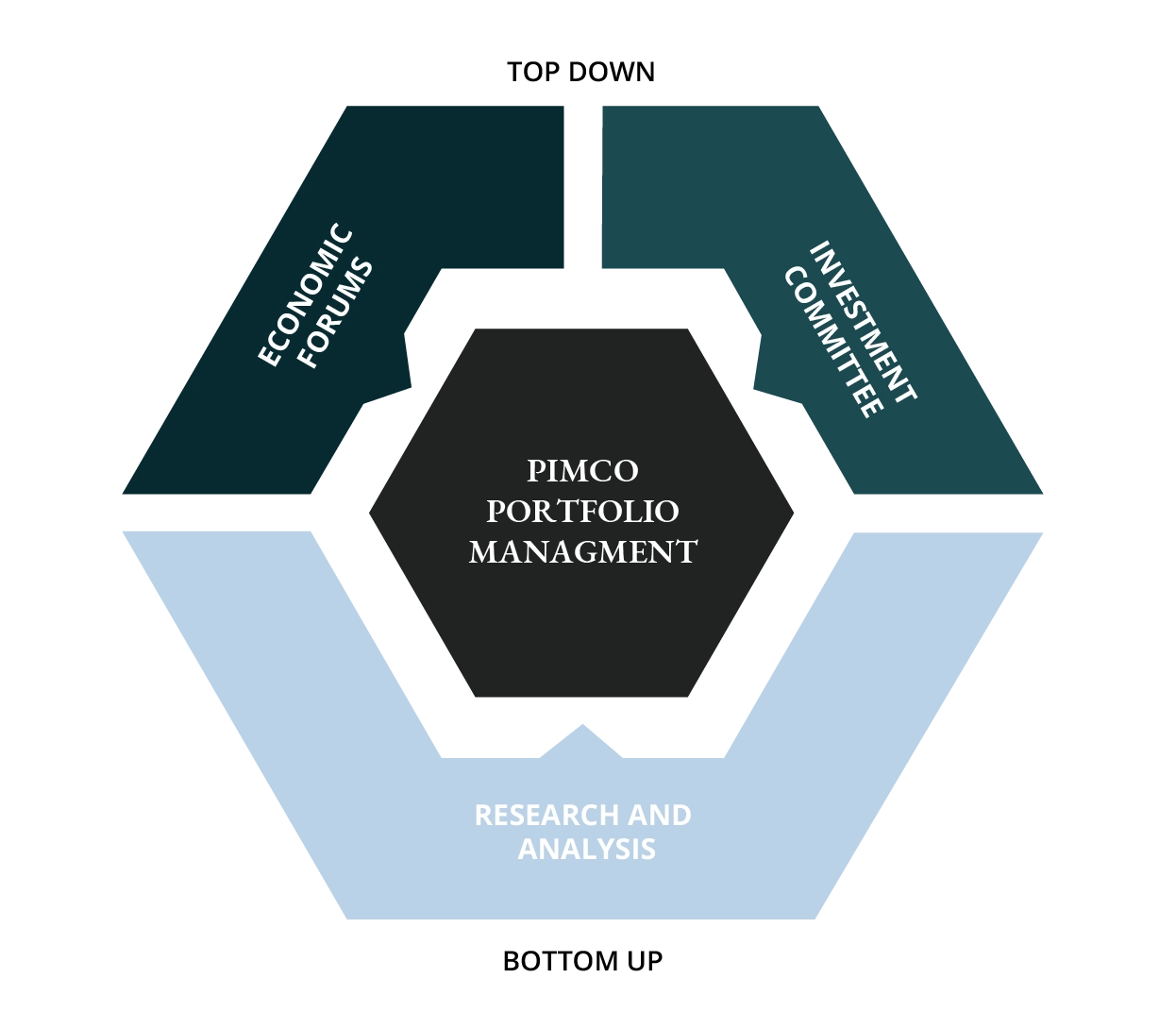 PIMCO Income | Featured Fund - Banco Carregosa